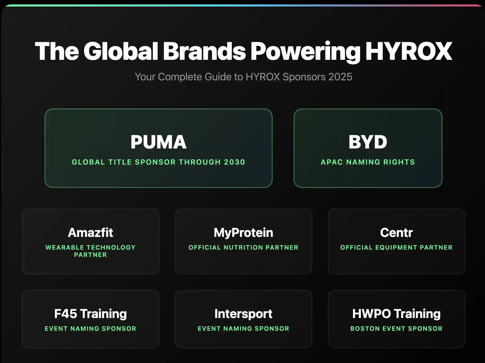 HYROX Sponsors 2025: Puma, BYD, F45 & Complete Partner Guide